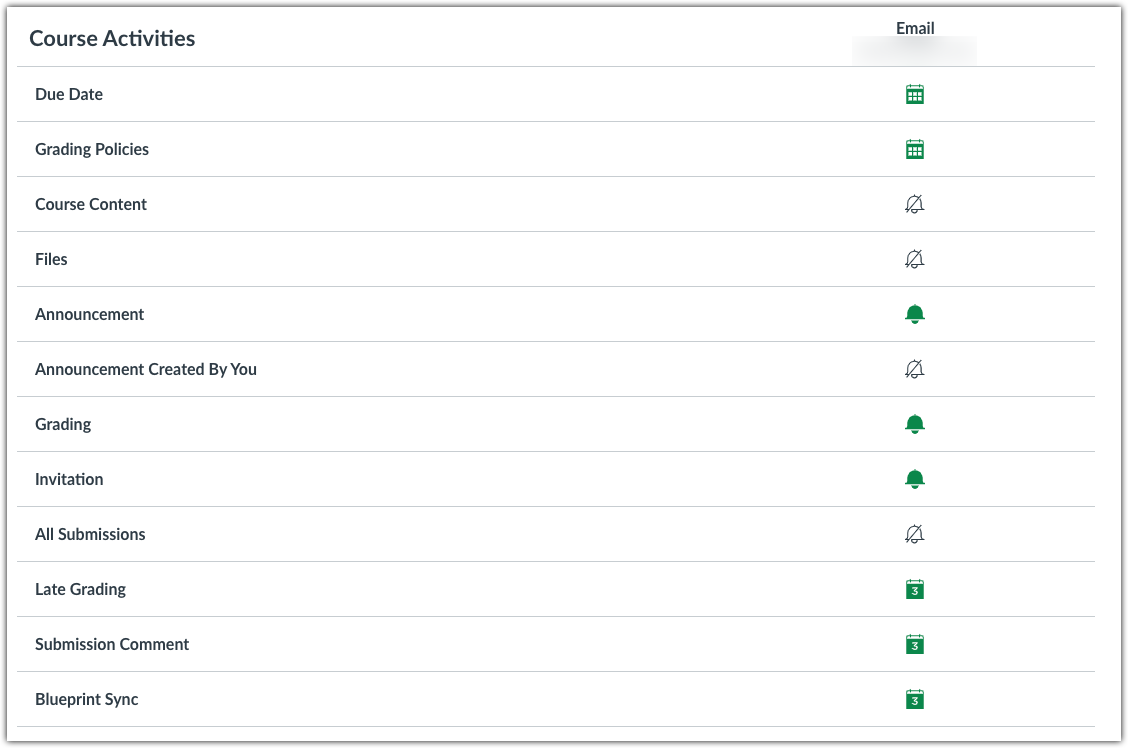 Customize Your Notifications – CTE Resources